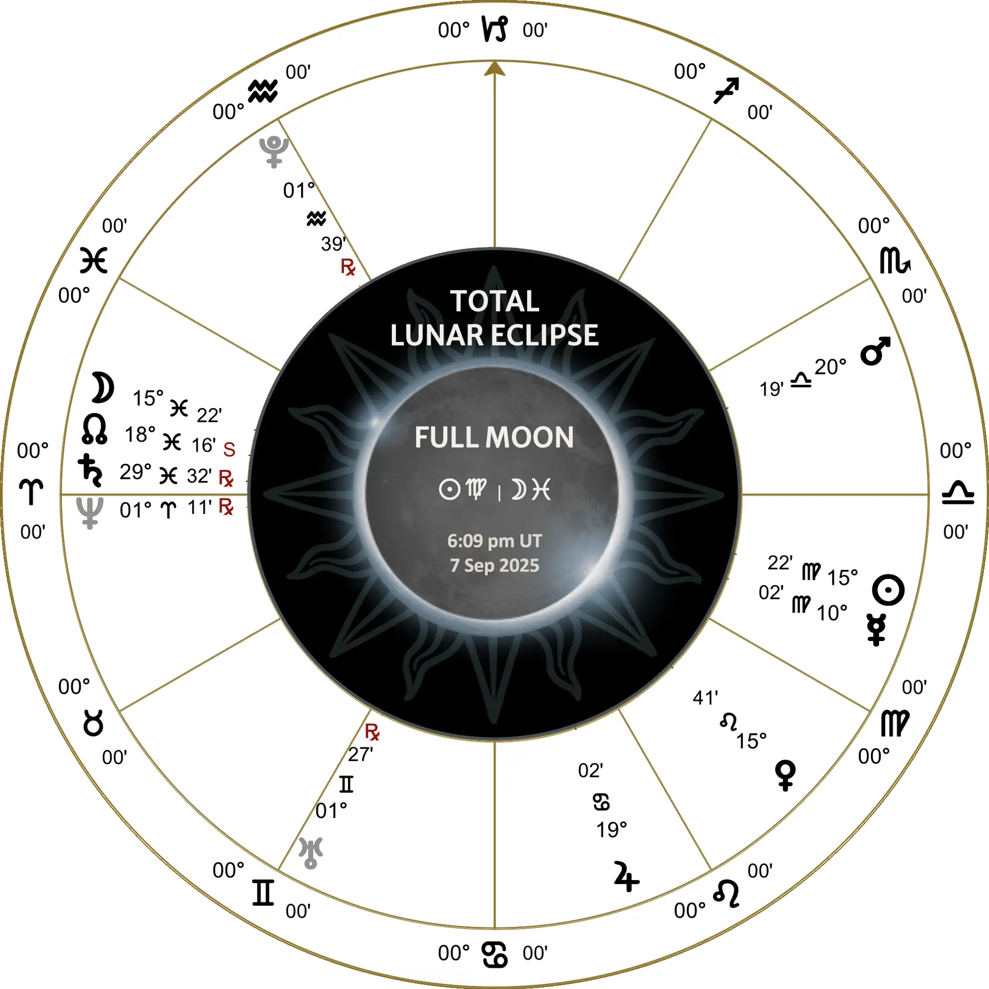 Skyscript Astrology