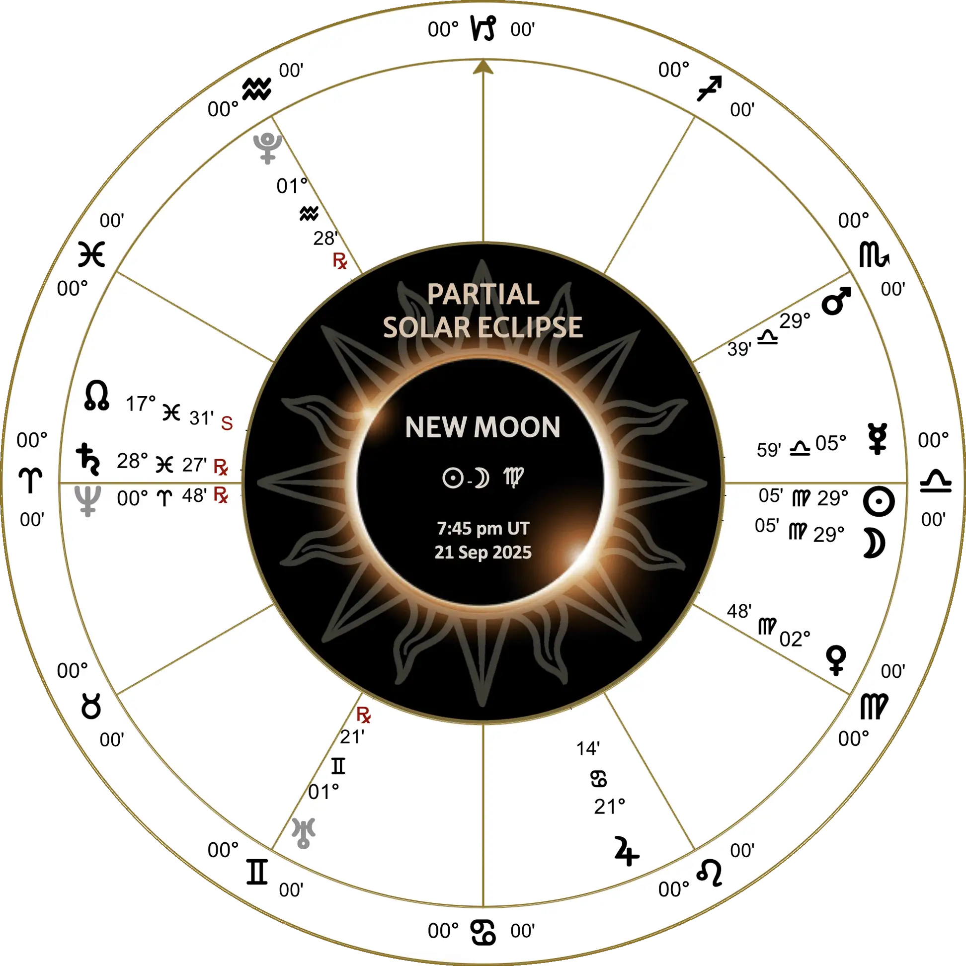 Skyscript Astrology