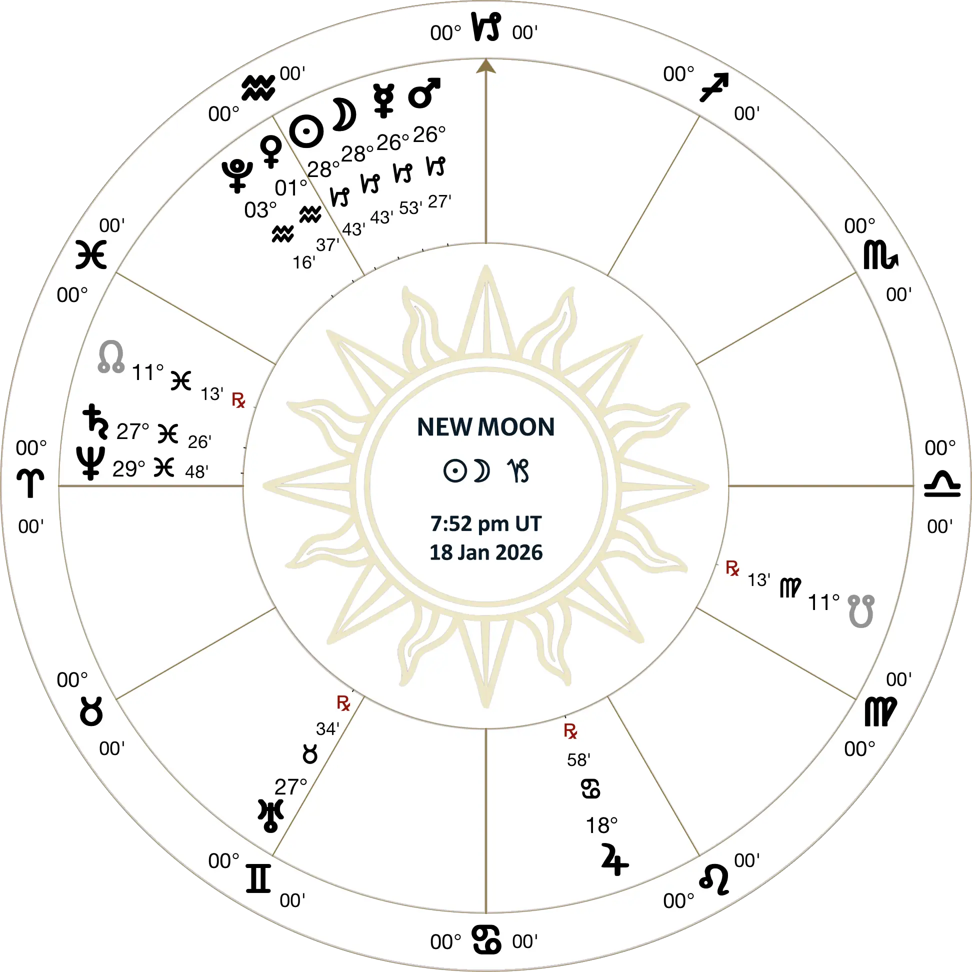 Skyscript Astrology