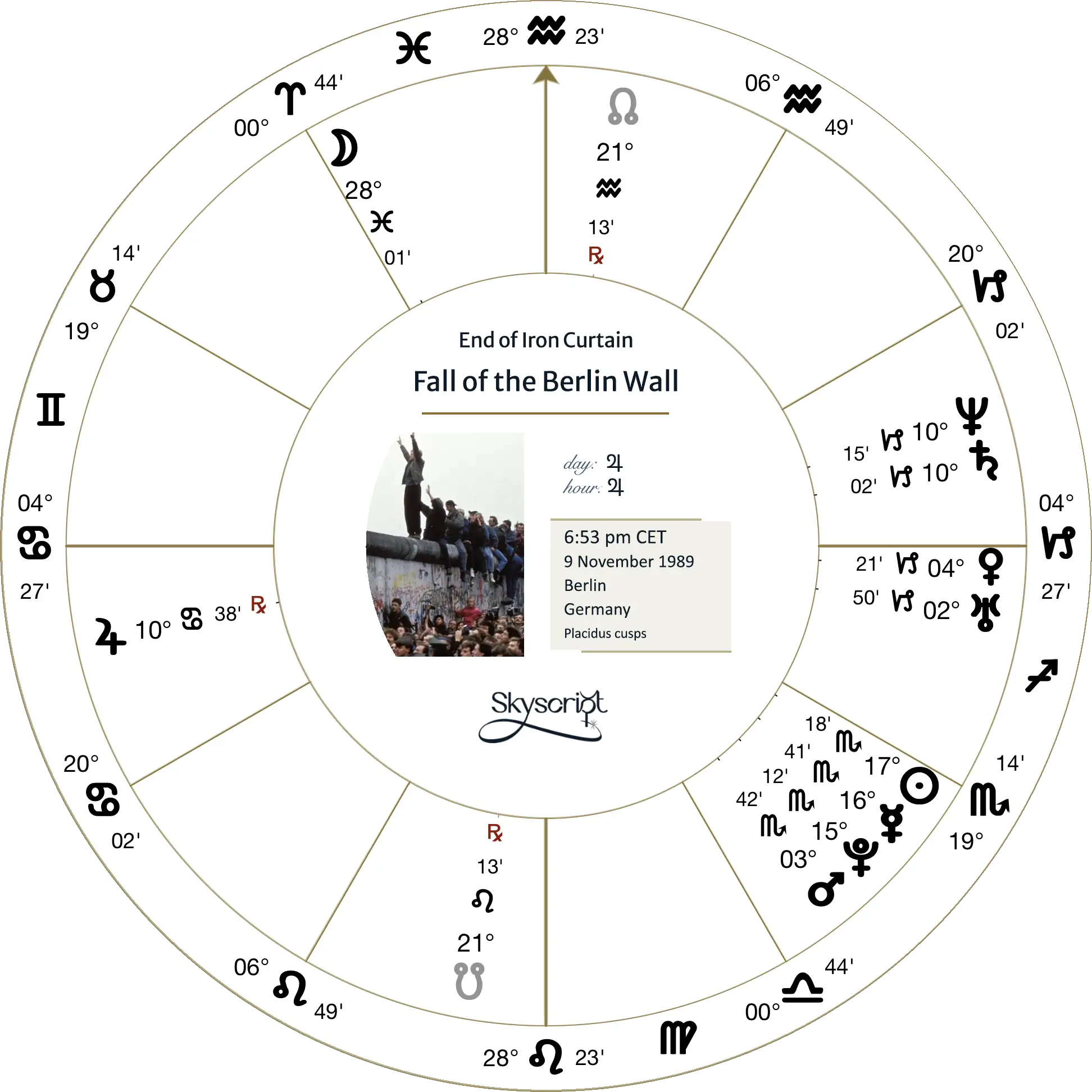 Mundane Matters - astrology charts of political significance, compiled ...