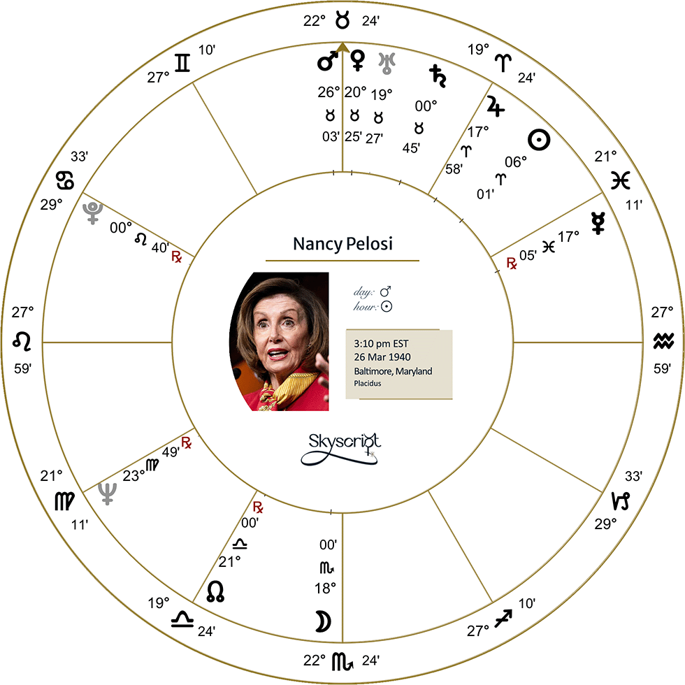 Skyscript: Famous Aries by Deborah Houlding