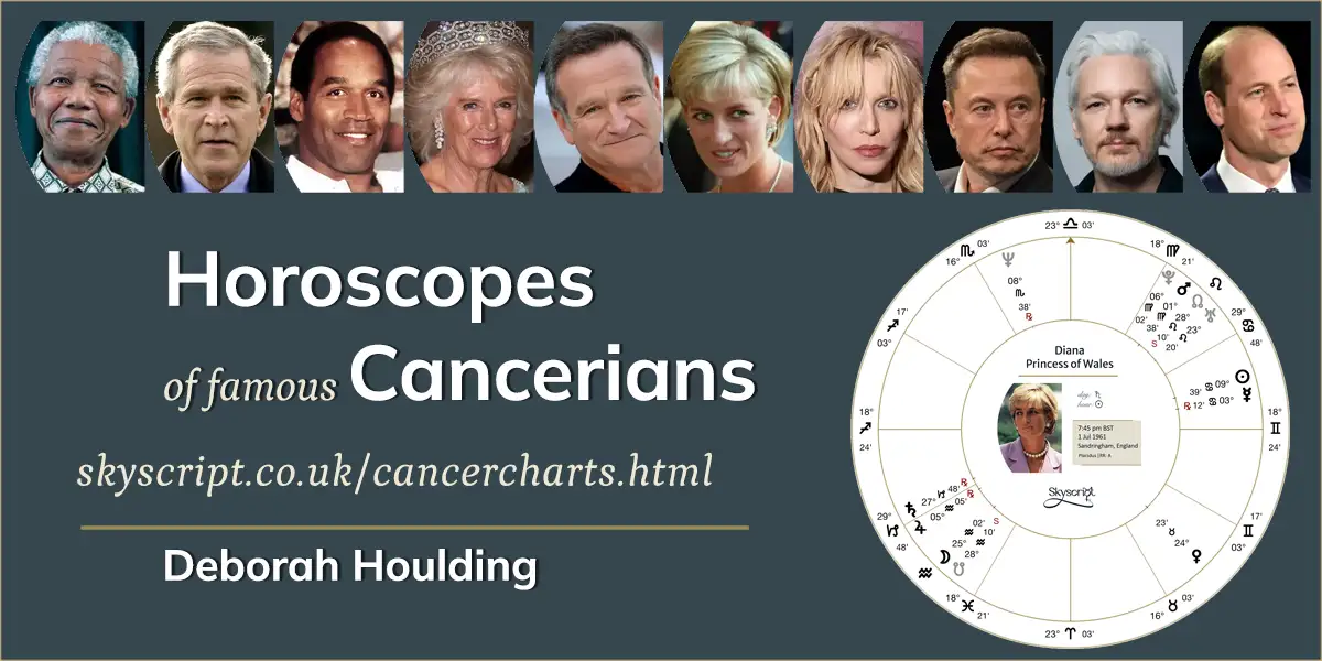 Horoscopes of Famous Cancerians | Skyscript