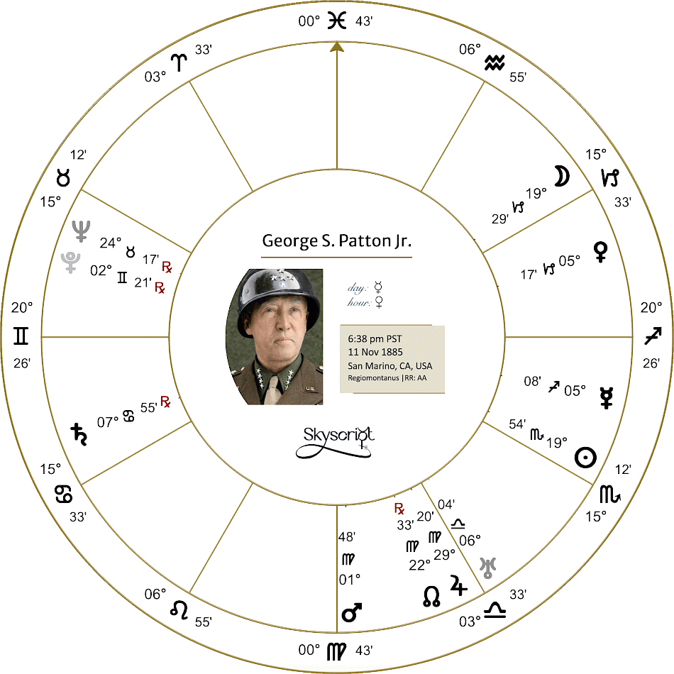 Skyscript :: Glossary of astrological terms :: Lord of the Geniture