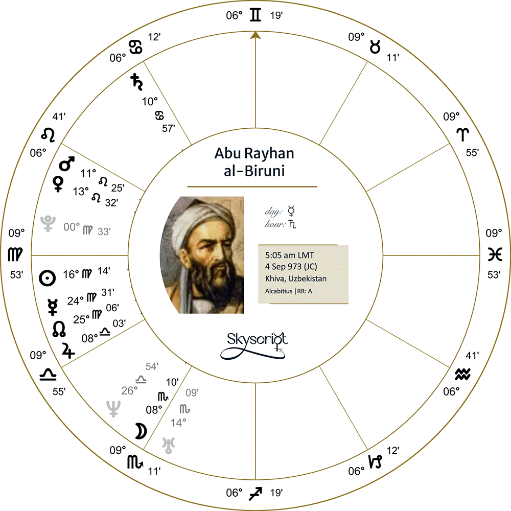 Skyscript :: Glossary of astrological terms :: Al Biruni - Astrologer ...
