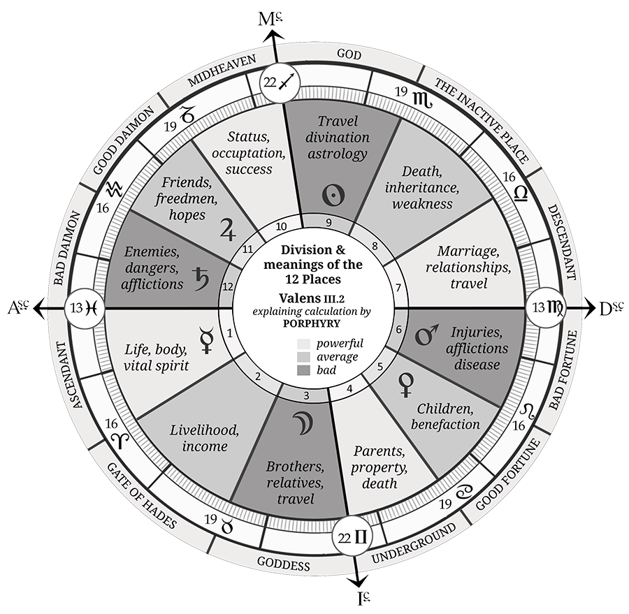 Skyscript :: Glossary of astrological terms :: Ascendant
