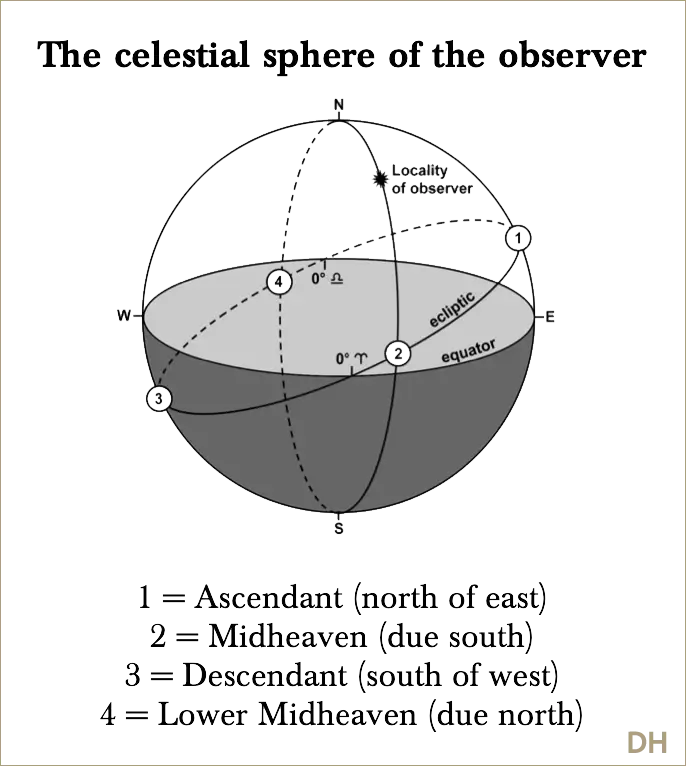 Skyscript :: Glossary of astrological terms :: Ascendant