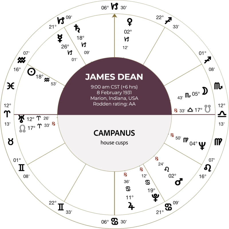 Skyscript :: Glossary of astrological terms :: House Division Principles