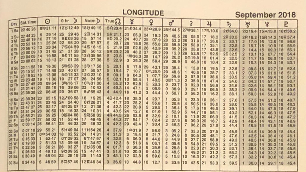 Ephemeris - Skyscript Glossary