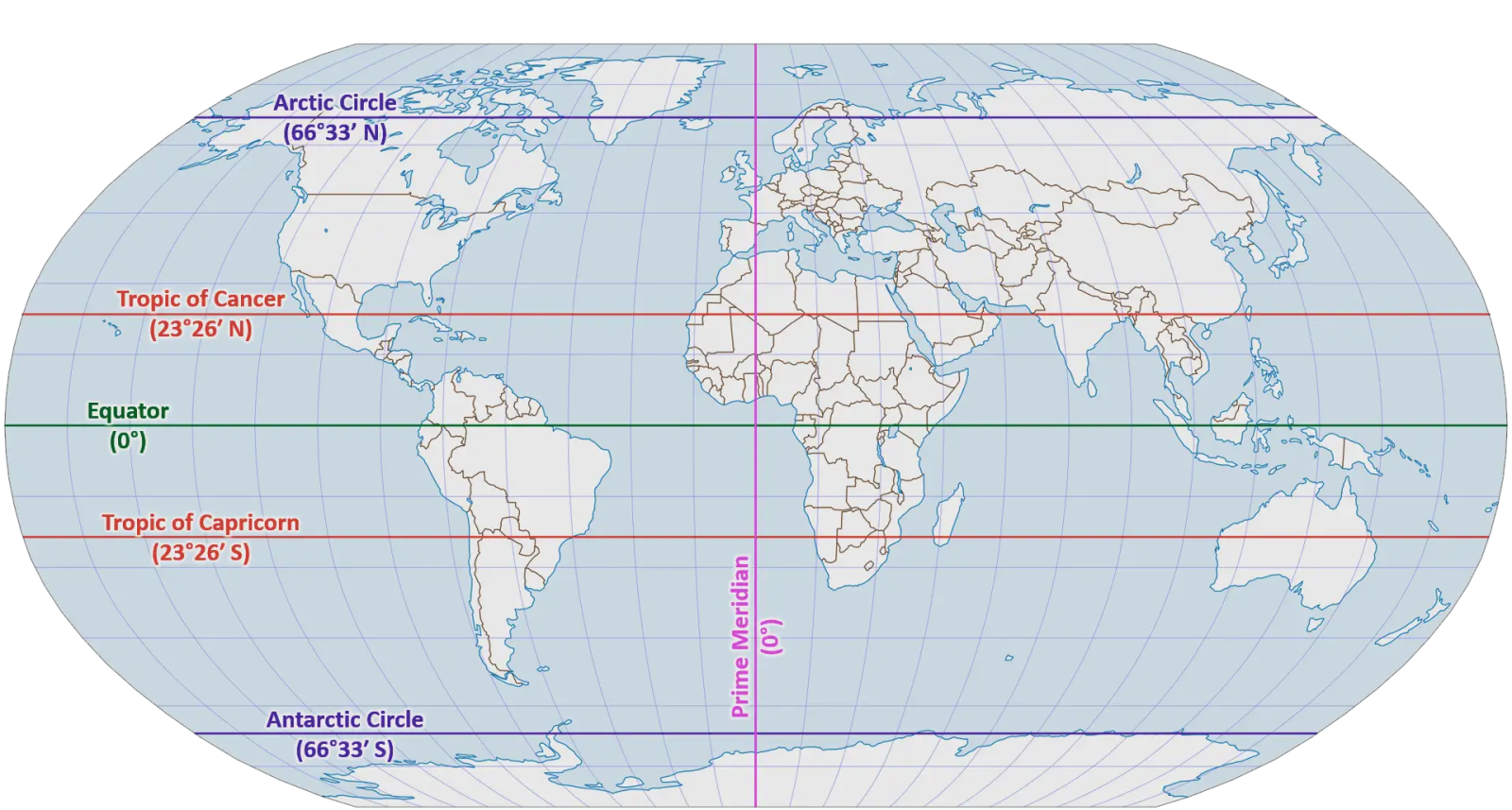 Polar Circles - Skyscript Glossary